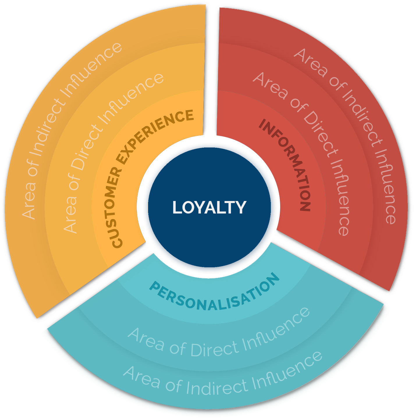 Introducing: Customer Success Tenets